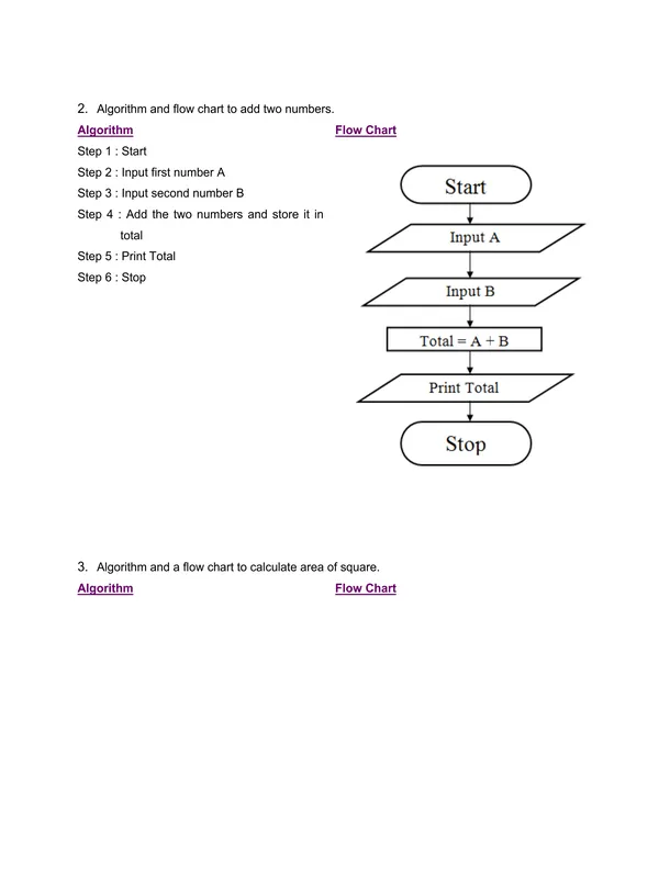 Lec14 Principles Of Programming Flow Charts Illustrations Through